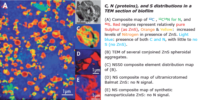 CAMECA NanoSIMS-HR: The next frontier in nanoanalysis for science & high tech