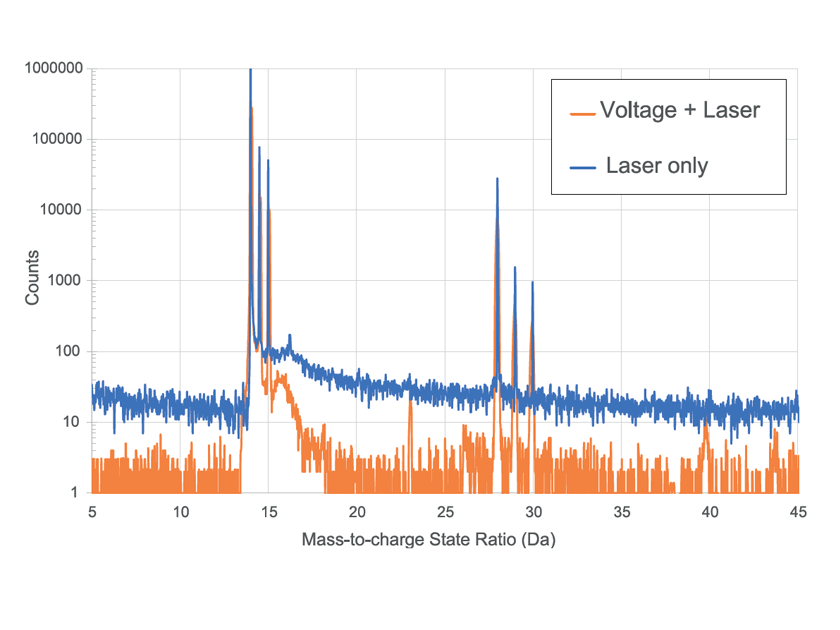 LEAP® 6000 XR - 3D Atom Probe