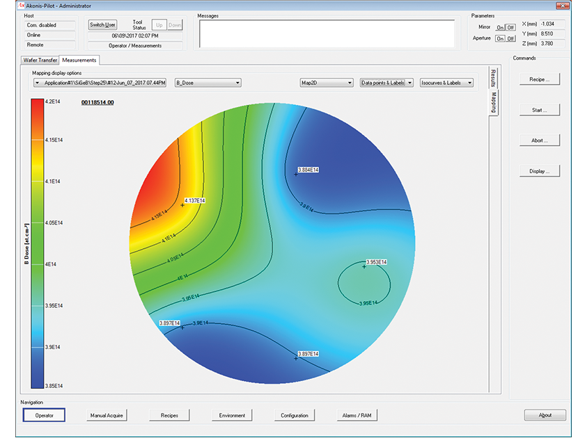 AKONIS: Fully Automated In-line SIMS | CAMECA